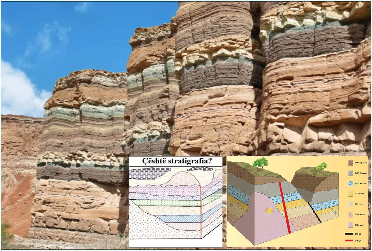 Çështë stratigrafia? | My blog