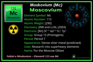Faktet e Moskovium – Elementi 115 ose Mc | My blog